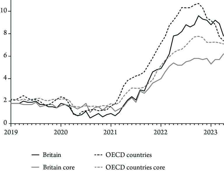 Economic strains • International Socialism