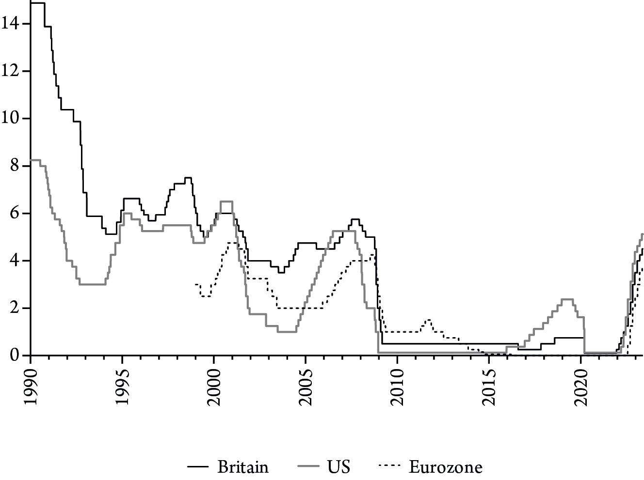 Economic strains • International Socialism